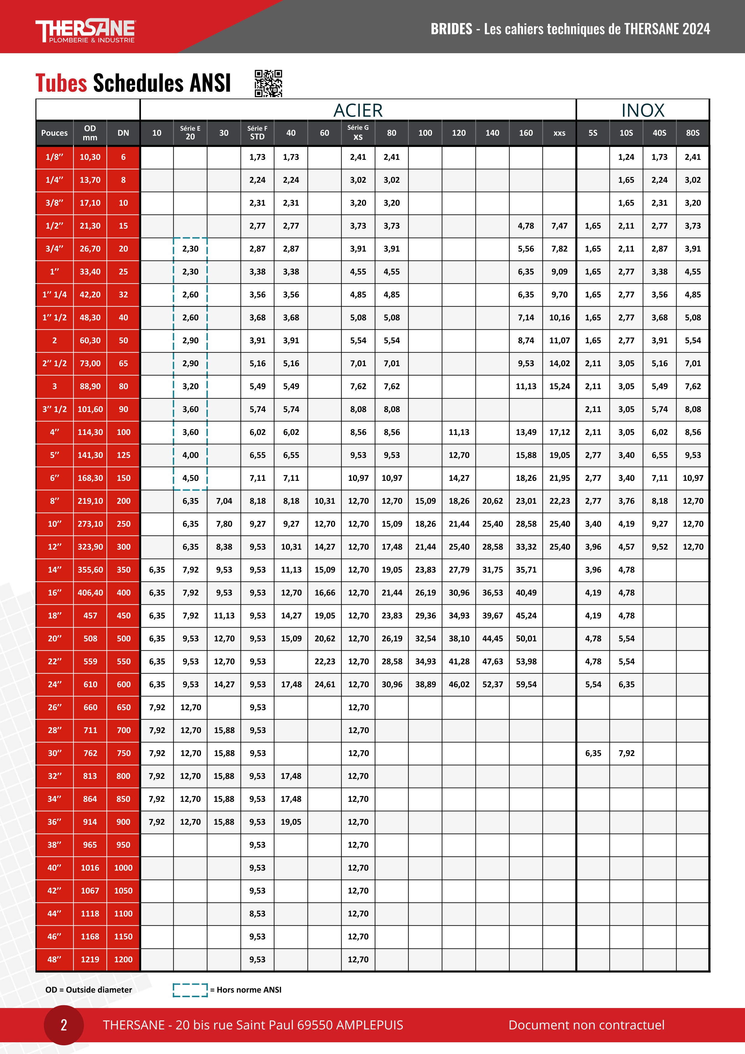 Tableau des schedules avec dimensions des tubes aciers inoxydables et alliages